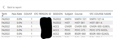 Solved Remove Columns From Show Data Point As Table Or