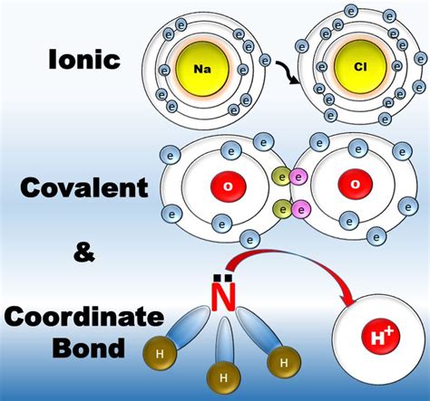 Difference Between Ionic Covalent Metallic