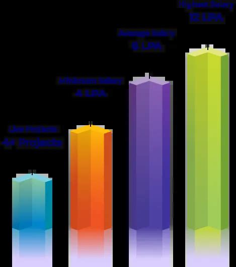 Java Certification Course In Noida Join Now