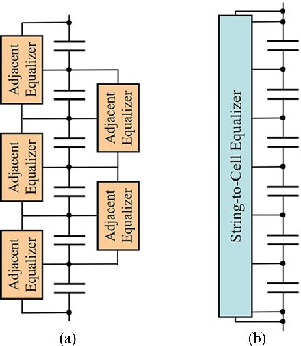 Figure 1 From Modularized Equalization Architecture With Voltage