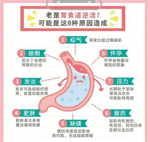 胃食管反流症状是什么原因造成的 胃食管反流病饮食上应该注意什么