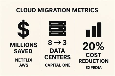 Top It Cost Reduction Strategies For 2025