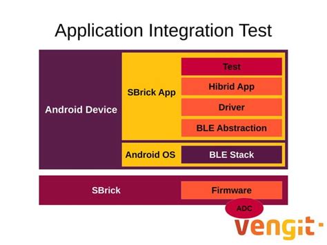Challenges Of Developing Ble Application On Android Ppt