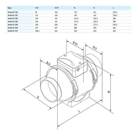 Blauberg Turbo Ec 200 Csőventilátor Klíma és Ventilátor Sz