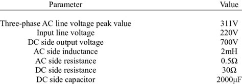 Main Parameters Of Three Phase Voltage Type Pwm Rectifier Download Scientific Diagram