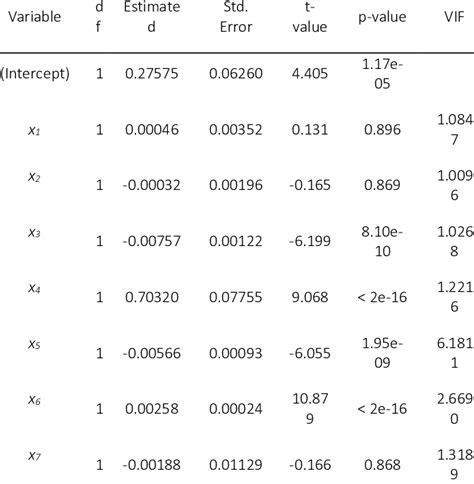 Overall Regression Model For Productivity Prediction Of Garment Download Scientific Diagram