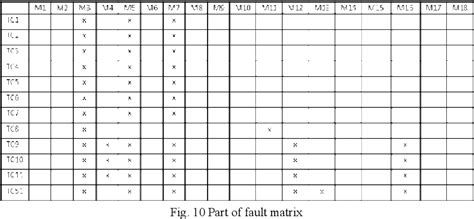 Figure 10 From Test Case Prioritization Approach For Sequence Of Events