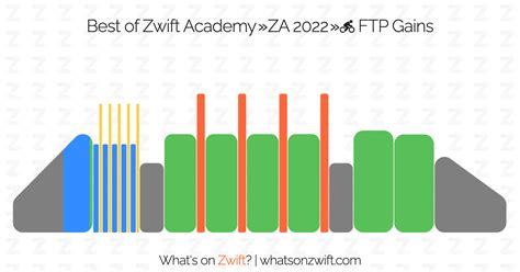 Zwift Workouts Best Of Zwift Academy Za 2022 Ftp Gains Whats On Zwift