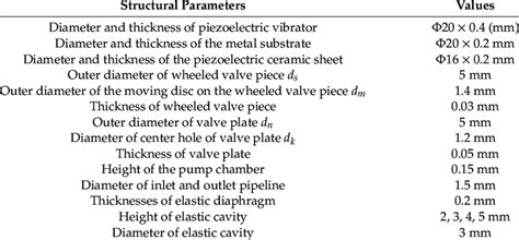 The Main Parameters Of Prototypes Download Scientific Diagram