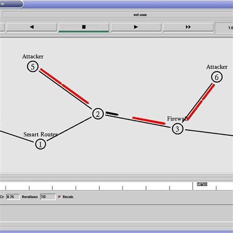 Network Used For Simulating Server Hopping Architecture For Dos