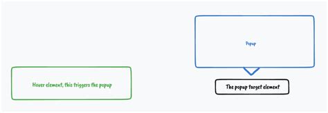 Recreate Tooltip As A Svelte Action · Issue 195 · Skeletonlabsskeleton · Github
