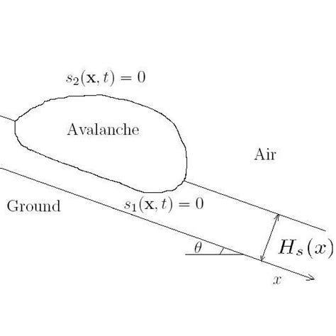 Coordinate System Of The 2d Xy Model [3] Download Scientific Diagram