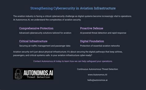 Autonomos Ai Threat Hunting On Linkedin Cybersecurity Aviationsecurity Threatdetection Ai