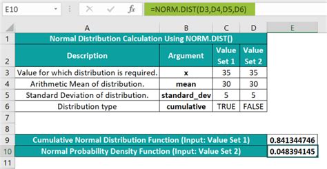 norm dist excel function formula examples how to use