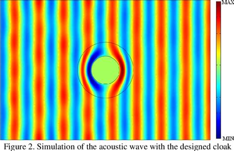 Figure 1 From Design Arbitrary Shaped 2d Acoustic Cloak Without