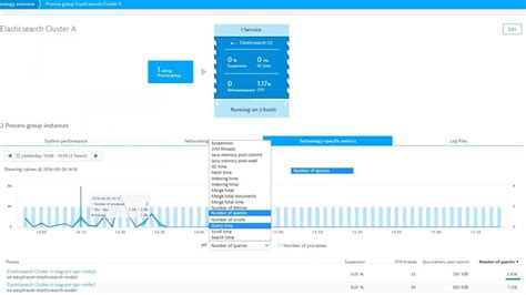 6 Best Elasticsearch Monitoring Tools For 2025 Paid And Free