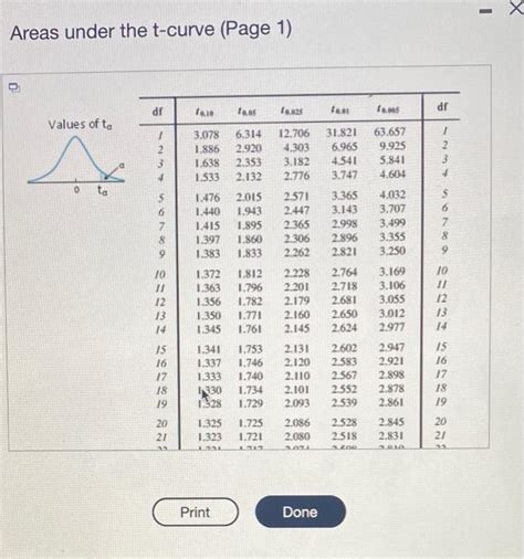 Solved A Use The One Mean T Interval Procedure With The Chegg Com