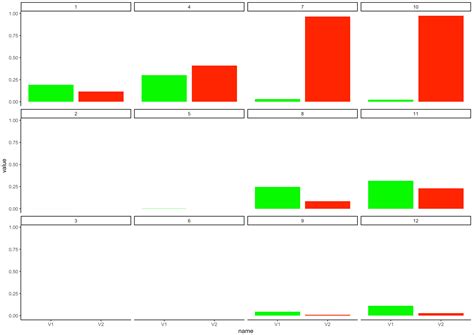 R Ggplot Side By Side Bar Plot With Two Datasets Stack Overflow