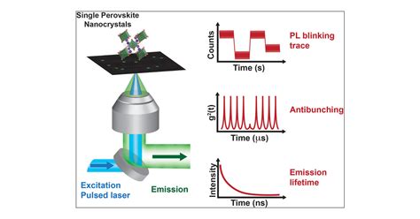 Single Particle Spectroscopy As A Versatile Tool To Explore Lower