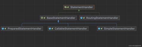 Mybatis执行器与组件解析 Csdn博客