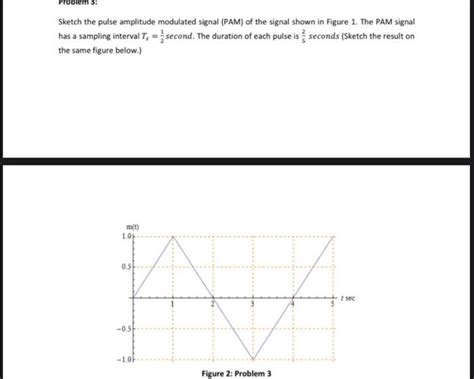 Solved Problem Sketch The Pulse Amplitude Modulated Signal Chegg Com