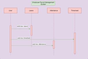 UML Diagram For Employee Payroll Management System Codebun