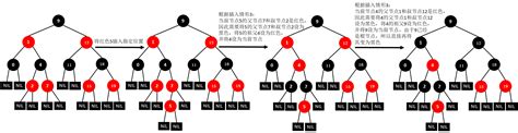 红黑树原理以及插入、删除算法 附图例说明 Aspirant 博客园