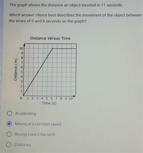 Solved The Graph Shows The Distance An Object Traveled In 11 Seconds