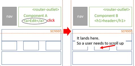 Javascript Navigatebyurl With Hashtag Lands In Wrong Position