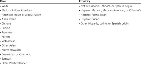 Ethnicity Examples