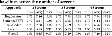 table 6 from on using gui interaction data to improve text retrieval