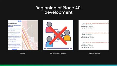 design and implementation of location based place apis using opensearch speaker deck