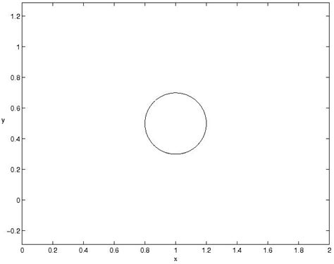 3 The Zero Level Set Contour Of The φx That Is Shown In Figure