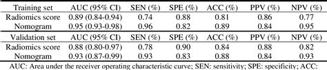 Table 2 From Development And Validation Of Radiomics Machine Learning