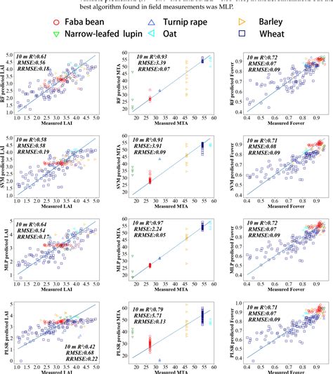 Figure 1 From Estimation Of Canopy Structure Of Field Crops Using Sentinel 2 Bands With