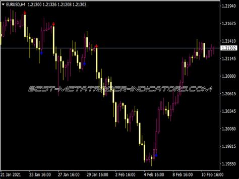 10 Types Of Macd Mtf Alert Arrow Indicator ⋆ Best Mt4 Indicators Mq4 Or Ex4 ⋆ Best