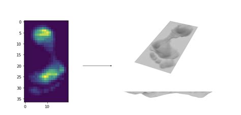 Data Driven Personalized Design — Rhino Grasshopper Open Access Education