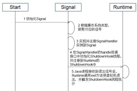 netty优雅退出机制和原理 java 李林锋 infoq精选文章