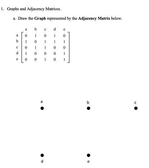 Solved 1 Graphs And Adjacency Matrices A Draw The Graph Chegg Com
