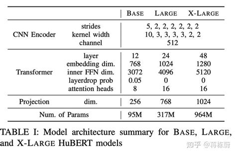 Hubert Self Supervised Speech Representation Learning By Masked Prediction Of Hidden Units 知乎