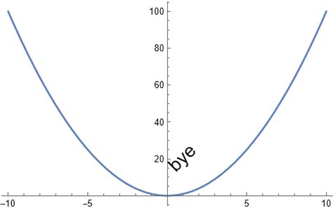 Plotting Rotating Text In The Epilog Of A Plot Results In Distortion