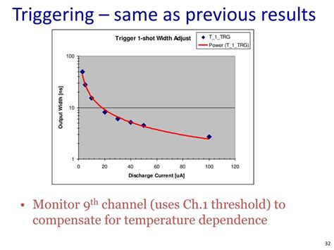 PPT Deeper Sampling CMOS Transient Waveform Recording ASICs PowerPoint Presentation ID 3829211