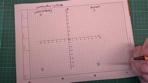 Das Erweiterte Koordinatensystem Youtube