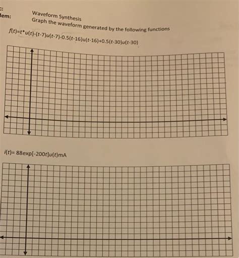 solved dem waveform synthesis graph the waveform generated