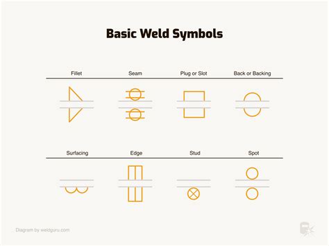Welding Symbols And Meanings
