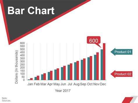 Bar Chart Ppt Powerpoint Presentation Layouts Visuals