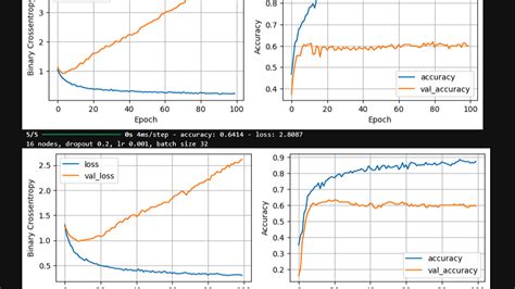 Deep Learning On Fetal Health