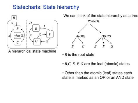 Ppt Cs 290c Formal Models For Web Software Lecture 2 Navigation Modeling With Statecharts