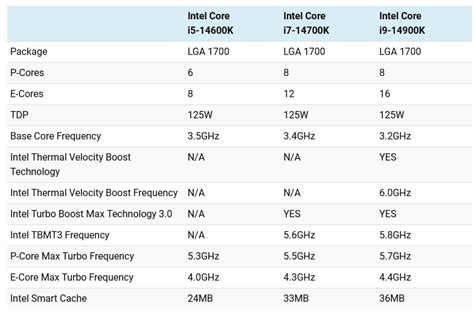 188号 On Twitter Intel Core I9 14900k 最高時脈可能只有 6 0ghz Benchlife Info