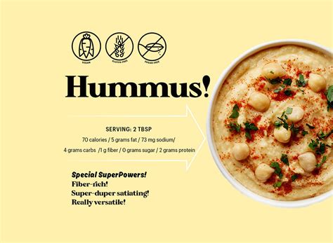 The Nutrition Low Down On Hummus — Eat This Not That